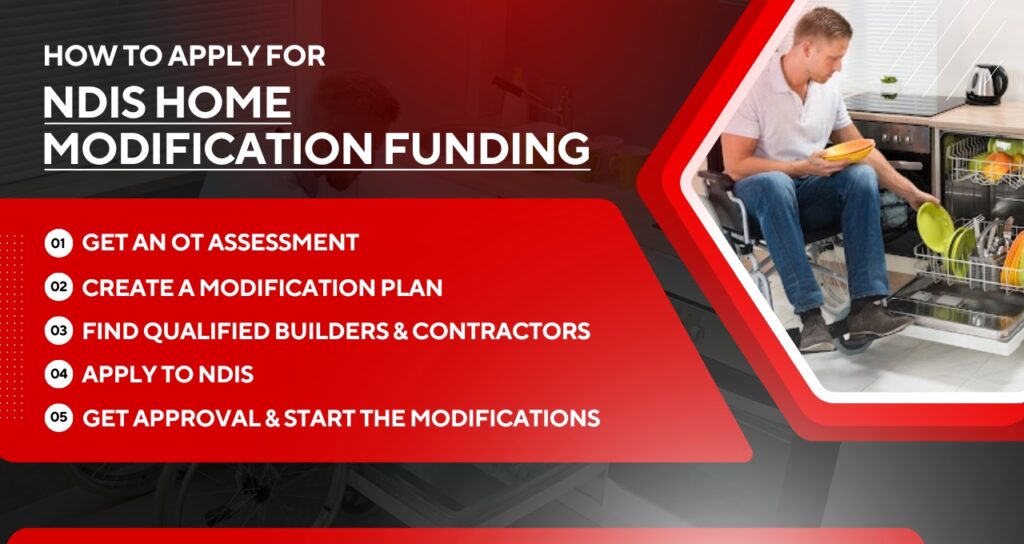 A Guide to Apply for NDIS Home Modification in Australia